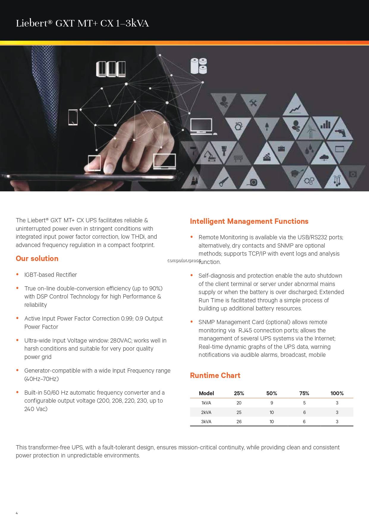 Vertiv Liebert GXT-MTPLUS CX On-Line 1000VA/900W 230V LCD Tower
