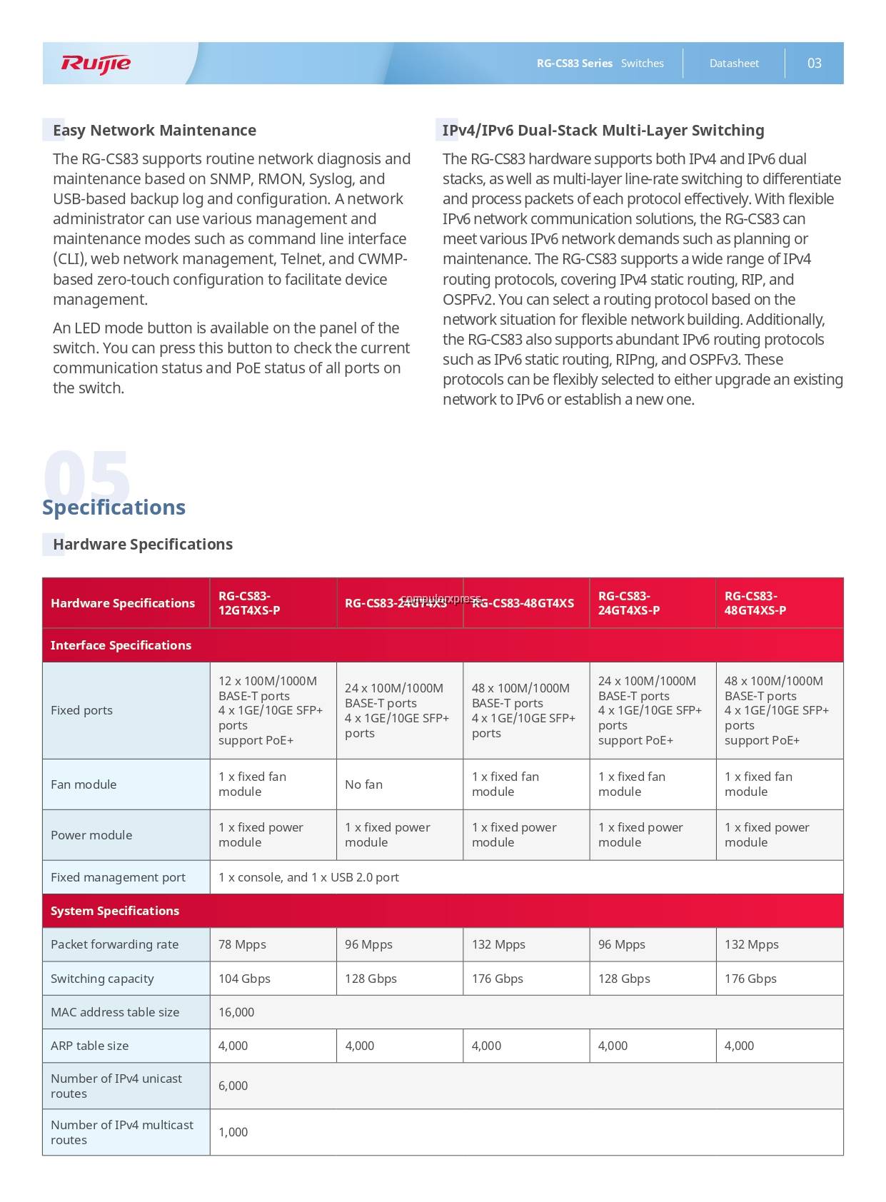 Ruijie Switch RG CS GT XS P Port GE RJ Layer Managed Access Switch With PoE