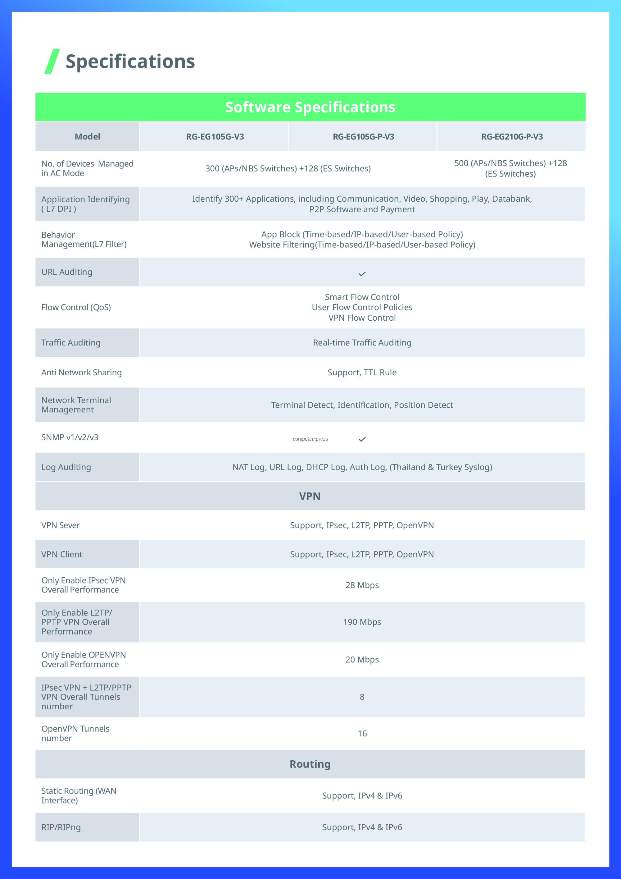 Ruijie Reyee RG-EG105G-V3 Reyee Cloud Managed Router
